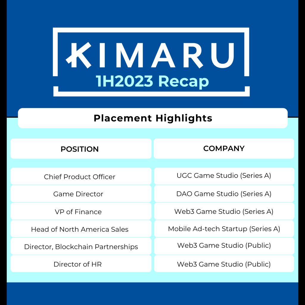 Blog Posts – Kimaru Talent